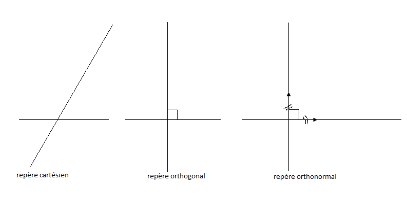 Repérage dans le plan 3e | sunudaara